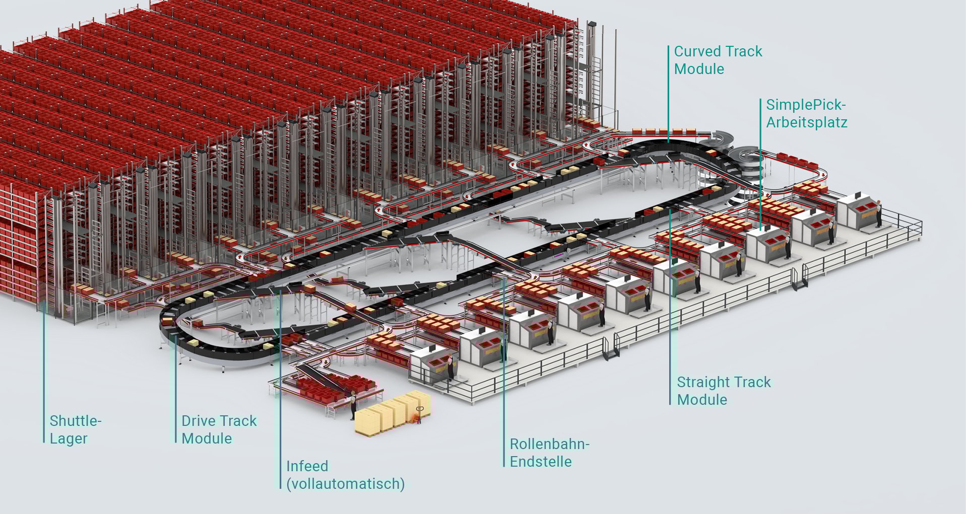 Sorting solutions: Finding the right system